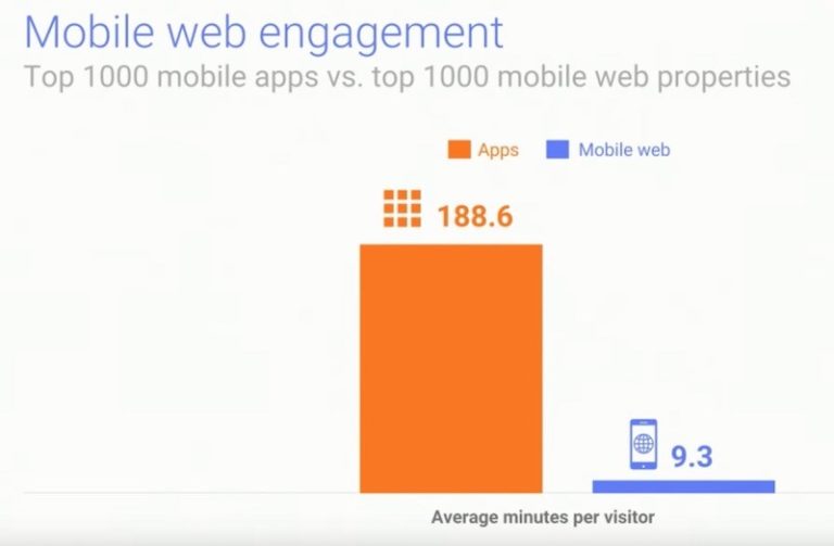 Qué es una Web App Progresiva y por qué ya deberías conocerla bien